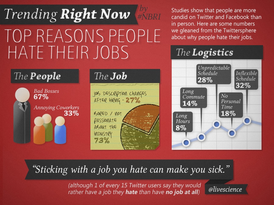 Why People Hate Their Jobs | NBRI