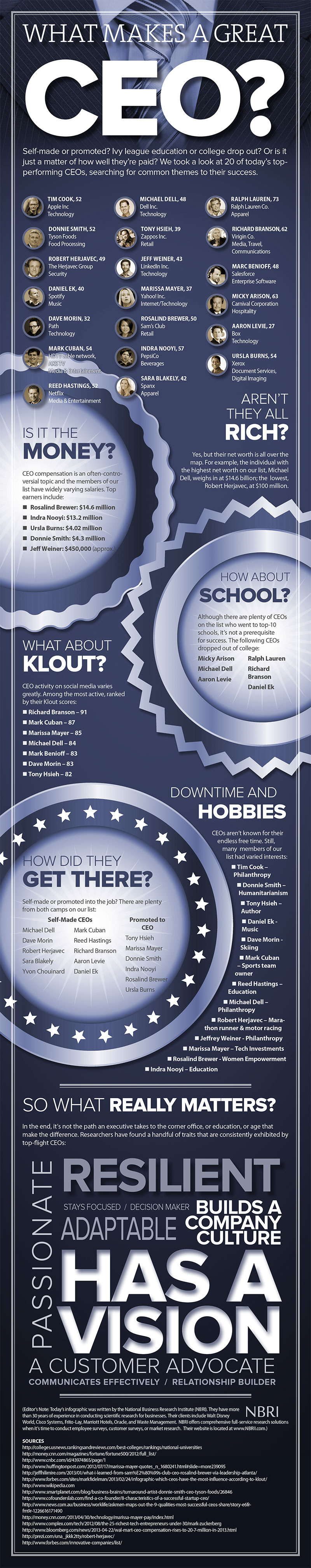 What Makes a Great CEO | NBRI